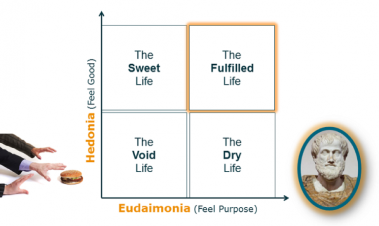 Happiness chart - Ray Williams