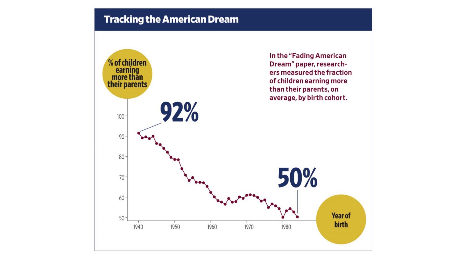 The American Myths of the "Self-Made Man," the American Dream and ...