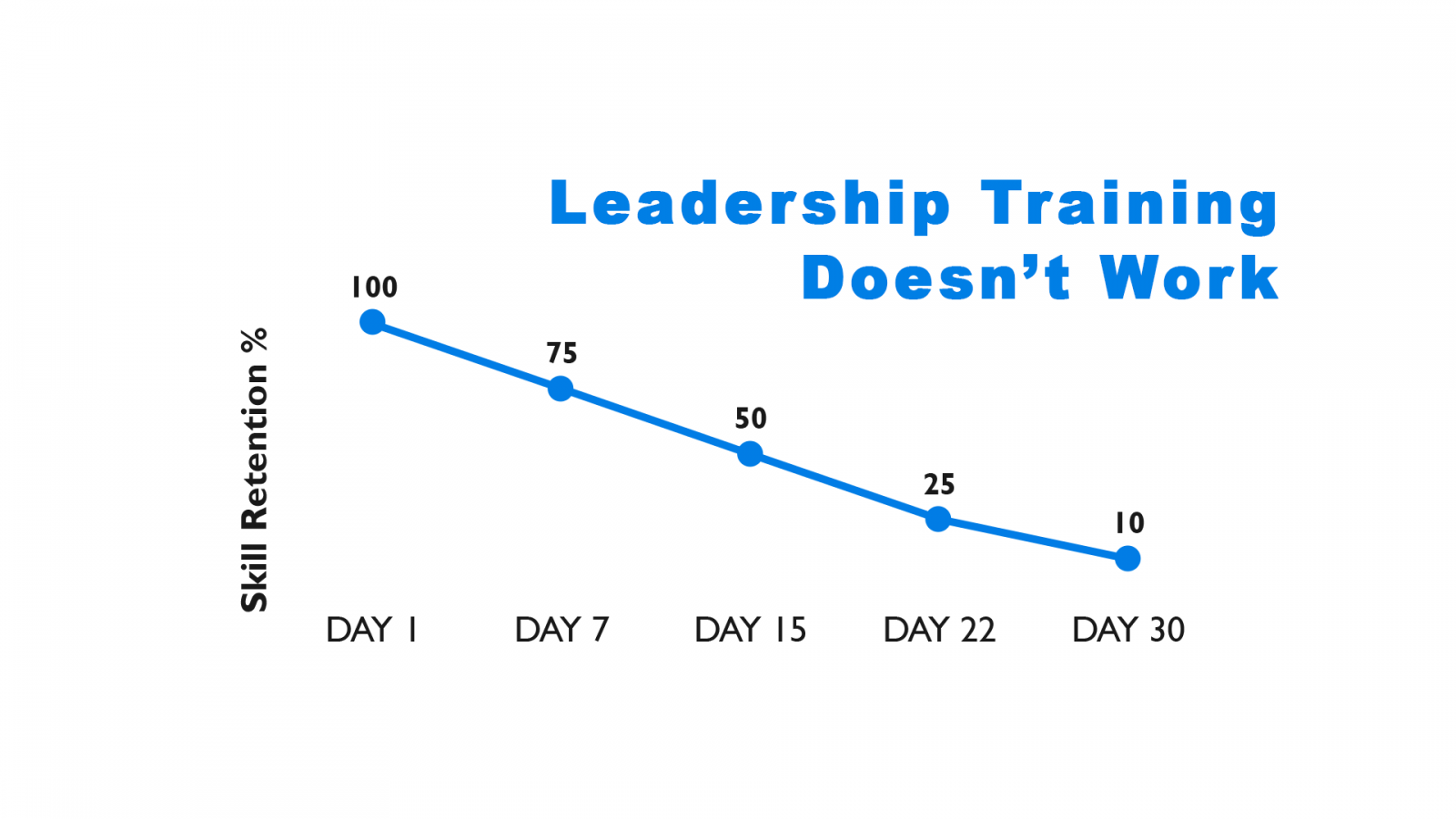 Why Leadership Development Programs Fail - Ray Williams