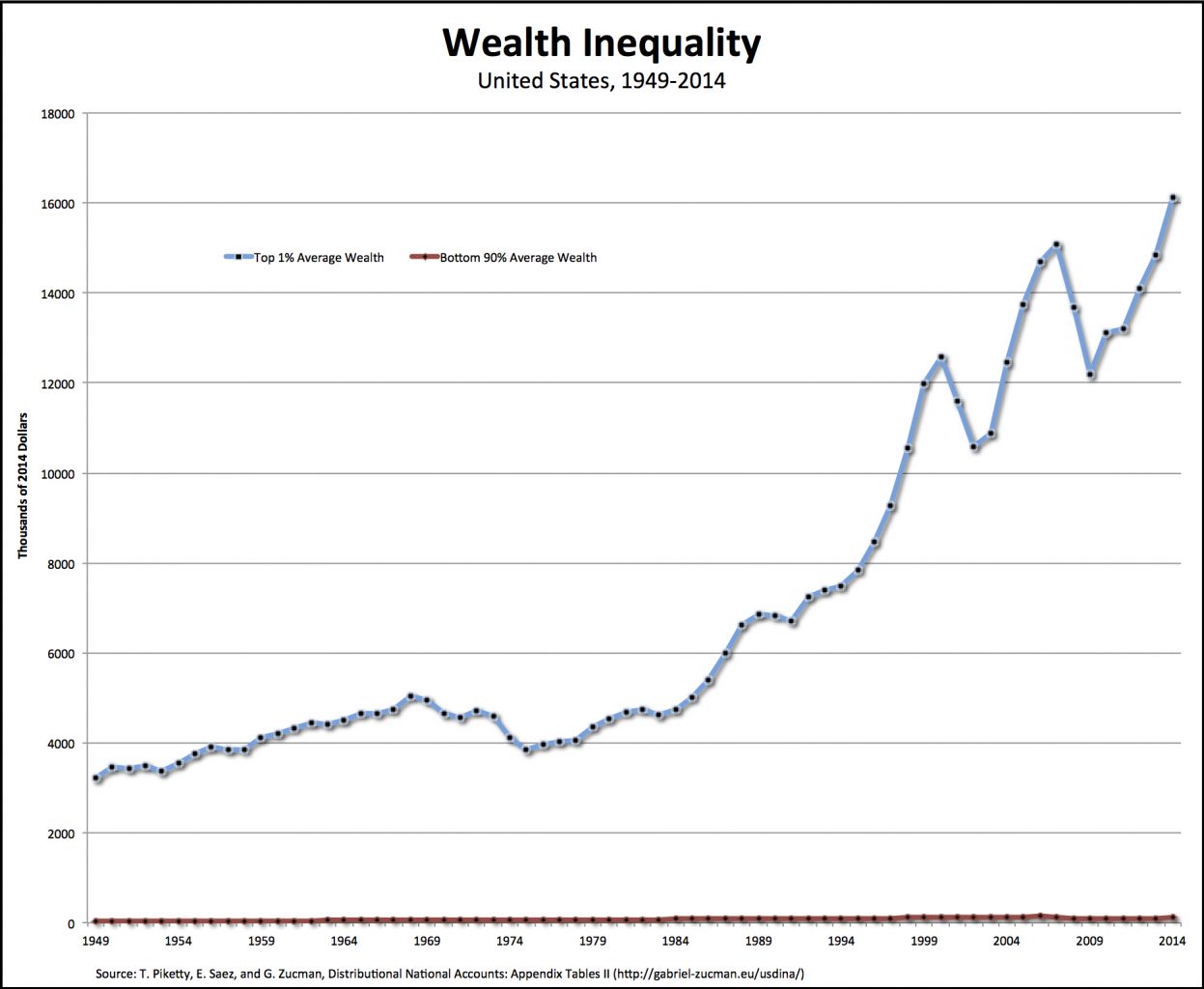 Has Capitalism Failed Us? - Ray Williams