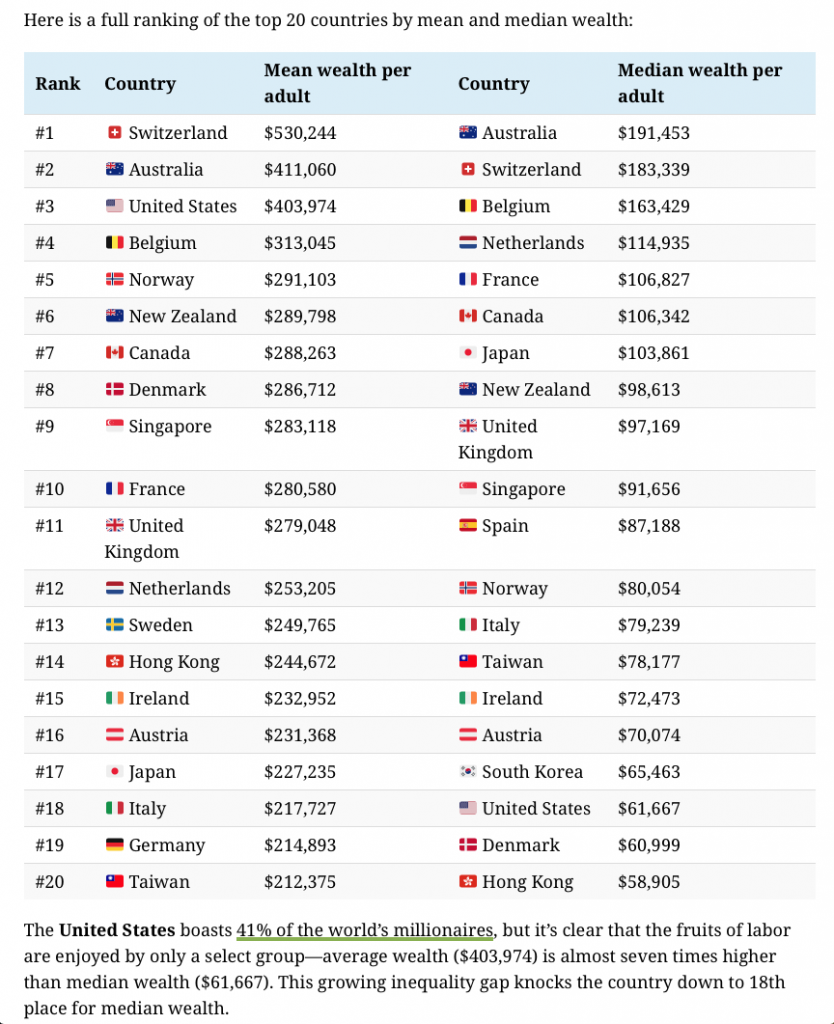 wealth by country - Ray Williams