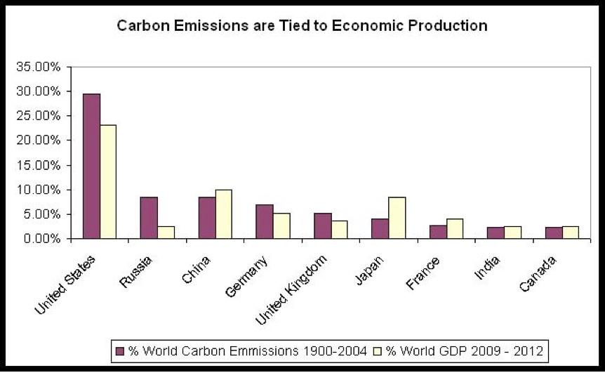 How Capitalism Has Fuelled the Climate Crisis - Ray Williams