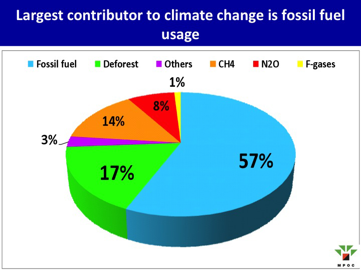 How Capitalism Has Fuelled the Climate Crisis - Ray Williams