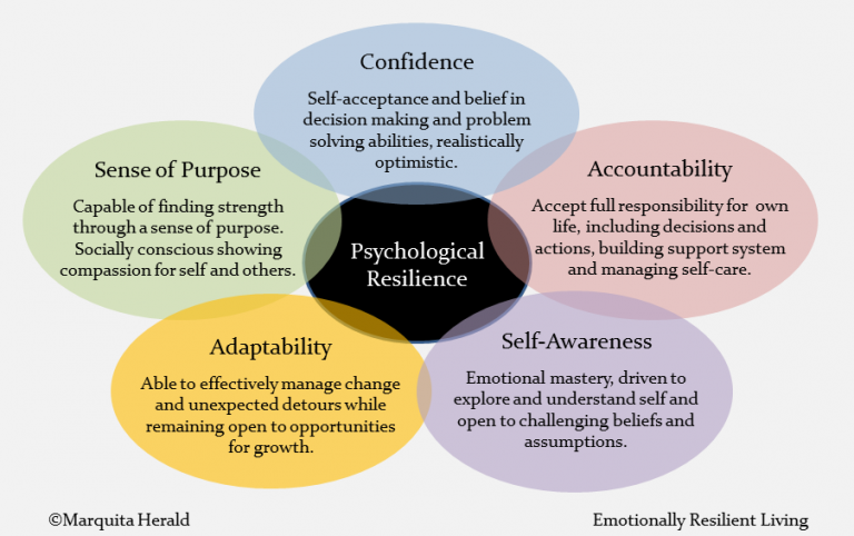 How Mindfulness Can Build Resilience - Ray Williams