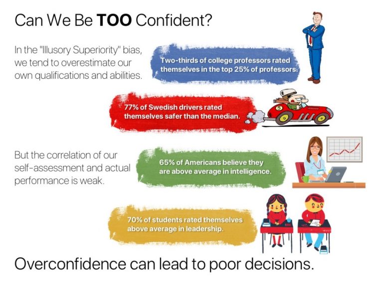 How Overconfidence Can Lead to Poor Decision Making - Ray Williams