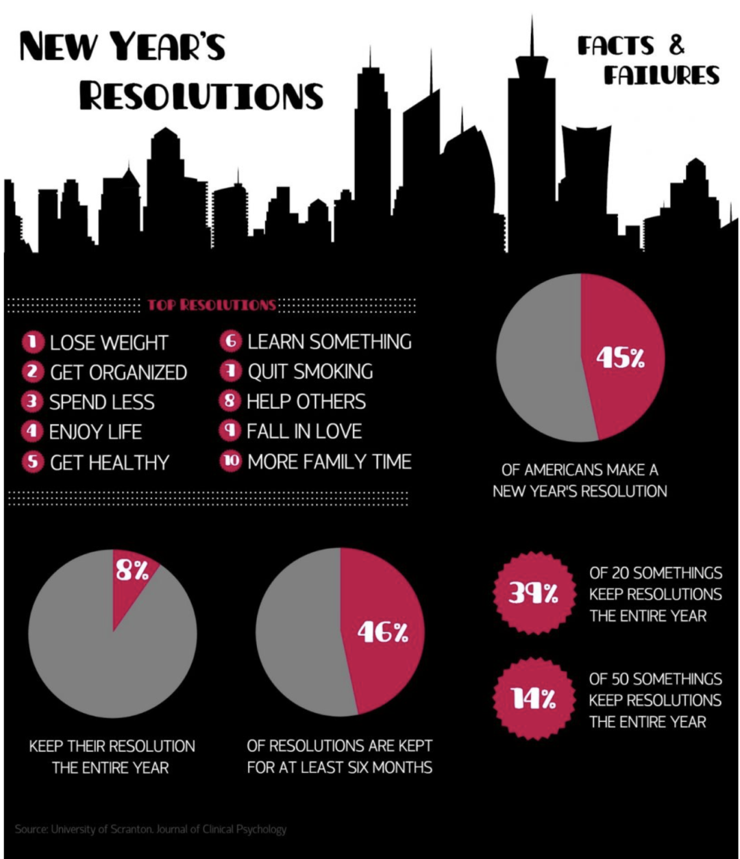 Why New Year’s Resolutions Fail and What to do About It - Ray Williams