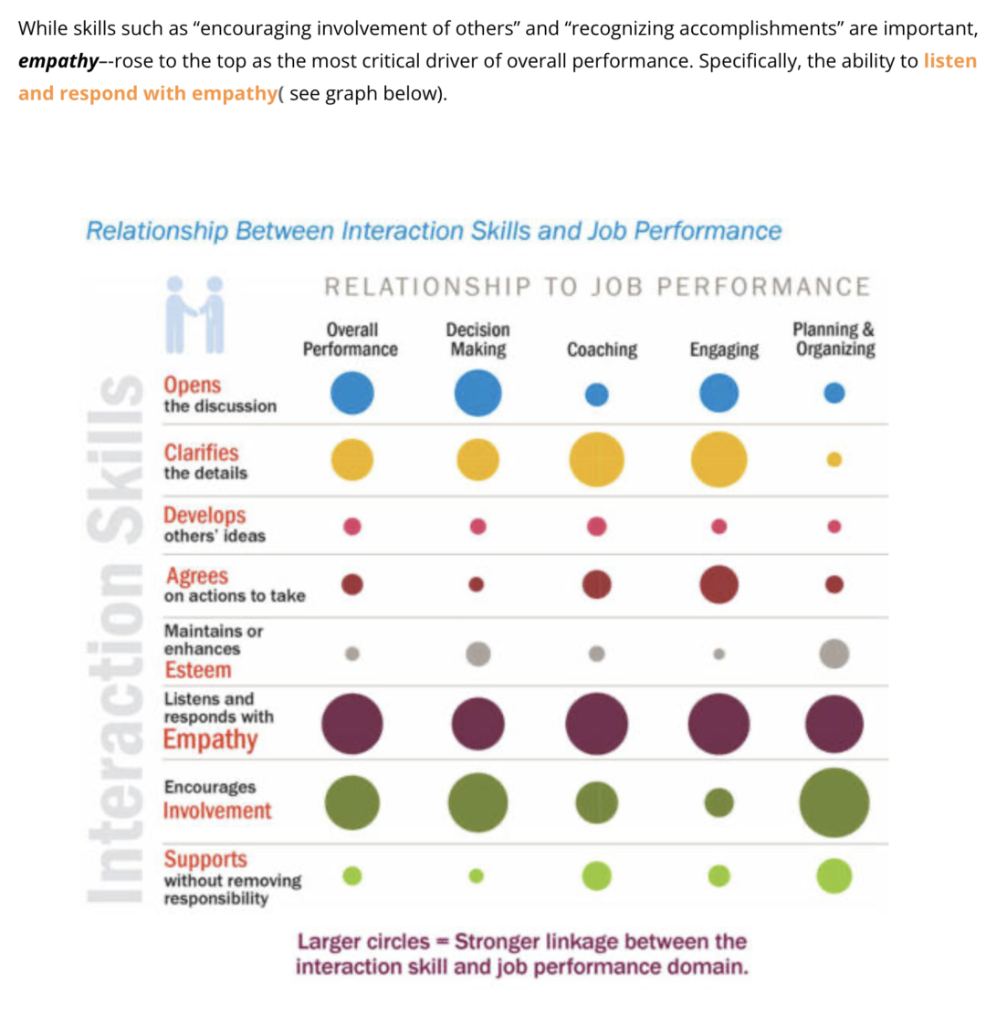 Why Empathy is the Most Critical Leadership Skill - Ray Williams